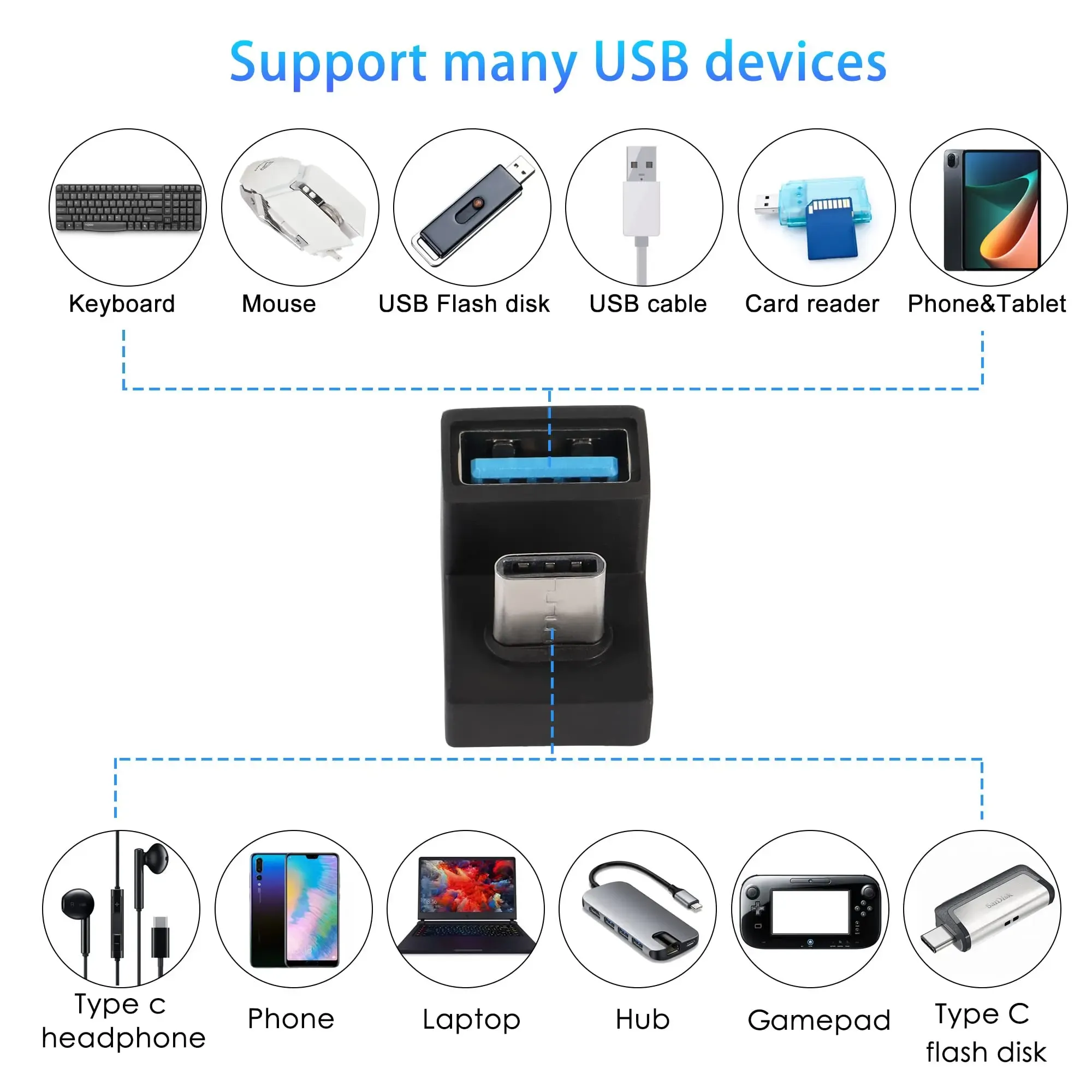 U Shape USB C To USB 3.1 Adapter 180° Type C Male To USB A 3.1 Female ...