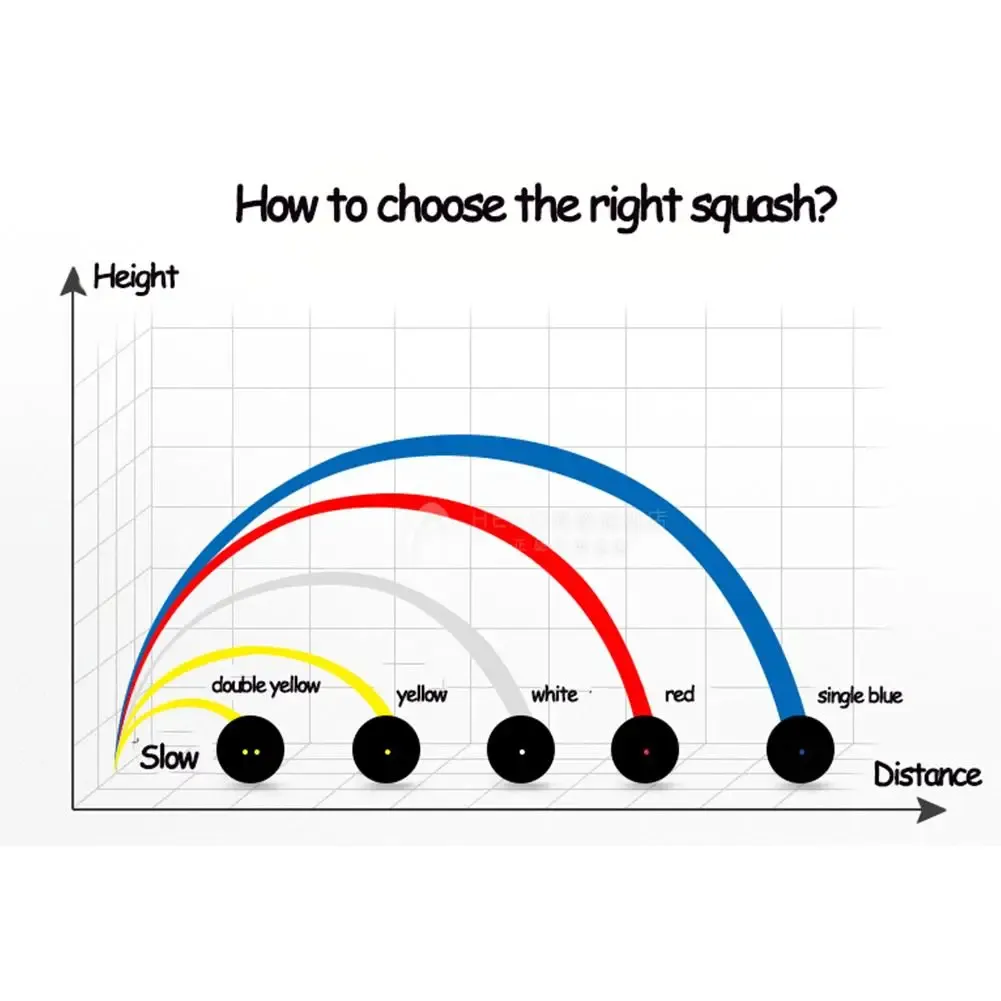 37mm Professional Squash Balls 2-Pack | High Bounce Rubber Ball Set for ...