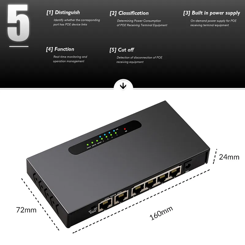 Dual Uplink POE Switch Network Switch Ethernet HUB... From Ddmysmile ...