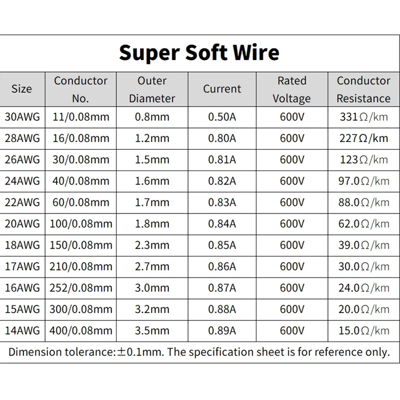 Copper Wire Kit with Heat Resistant Silicone Insulation, Mix, 20/22/24 ...