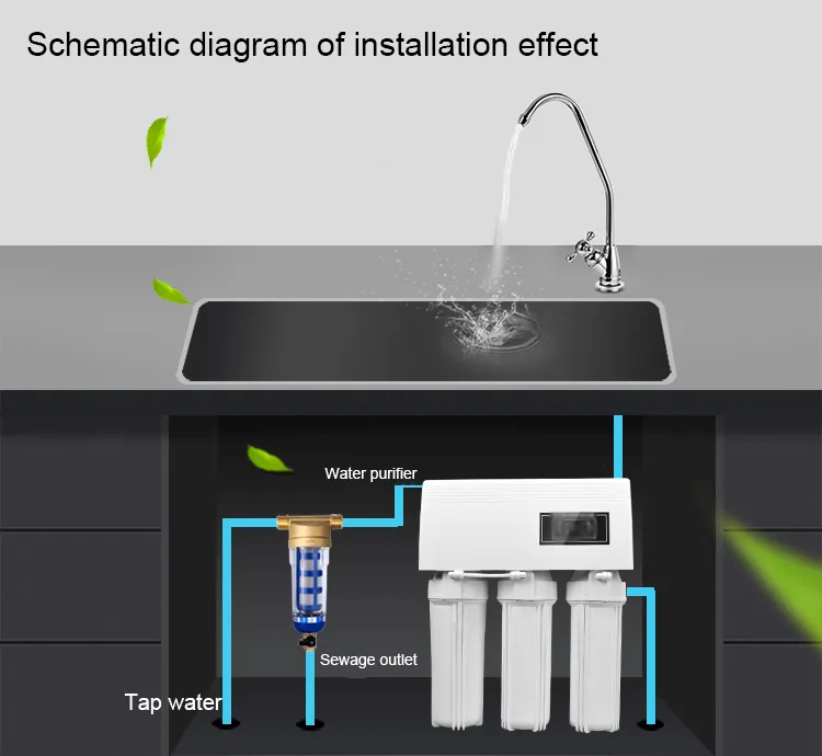 DMWD Front Direct Drinking Tap Water Filter Cartridge Pre-filter ...