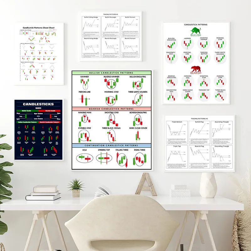 Technical Analysis Candlestick Patterns Chart Poster Bullish Bearish ...