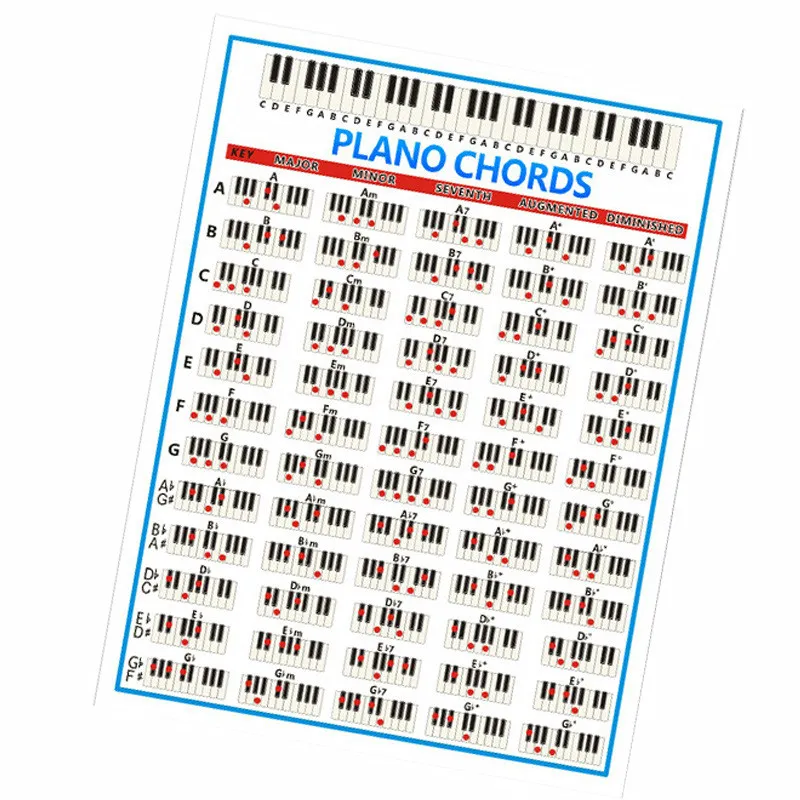 88 Key Piano Chord Chart Music Graphic Exercise For Students ...