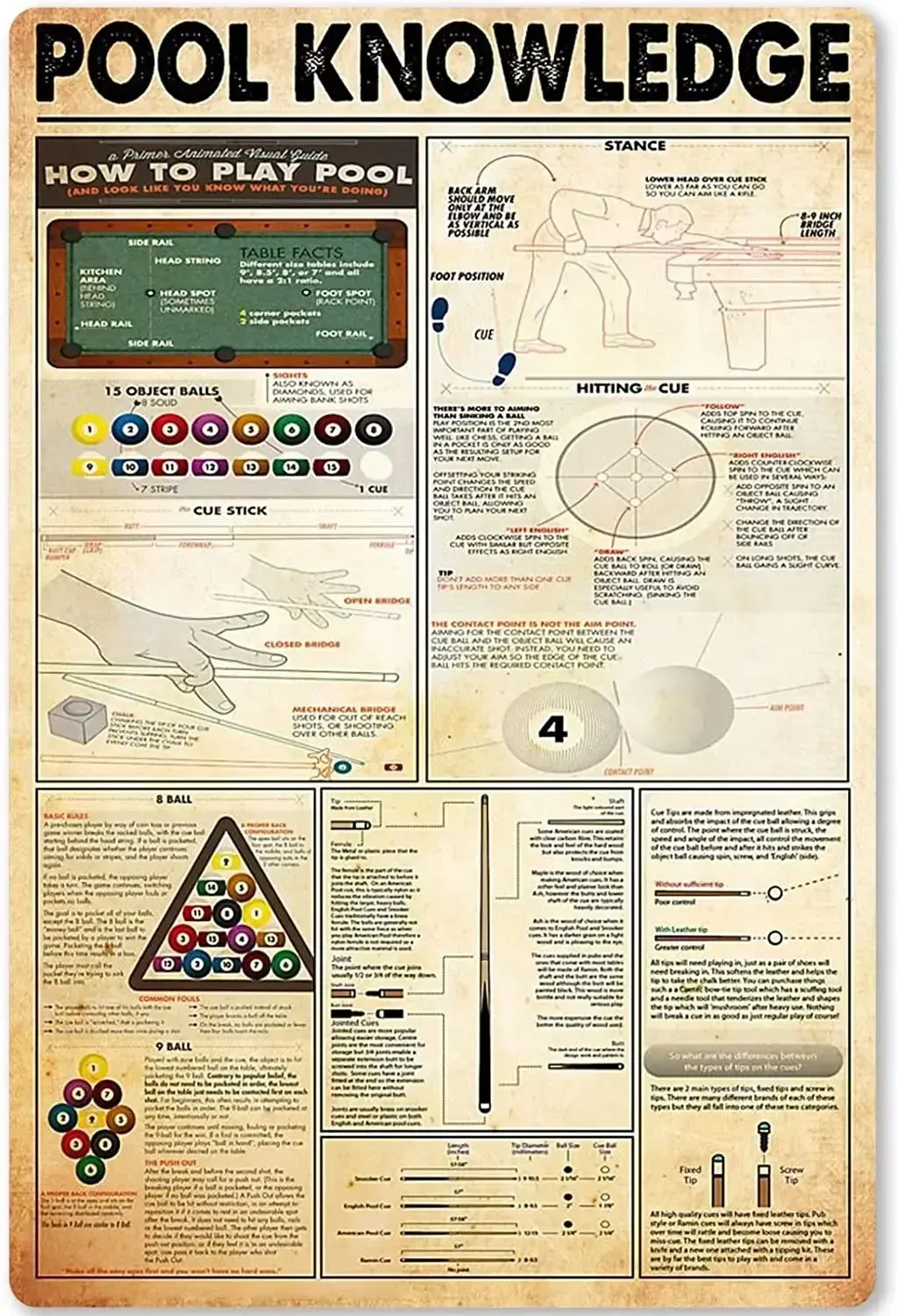 cigar knowledge poster