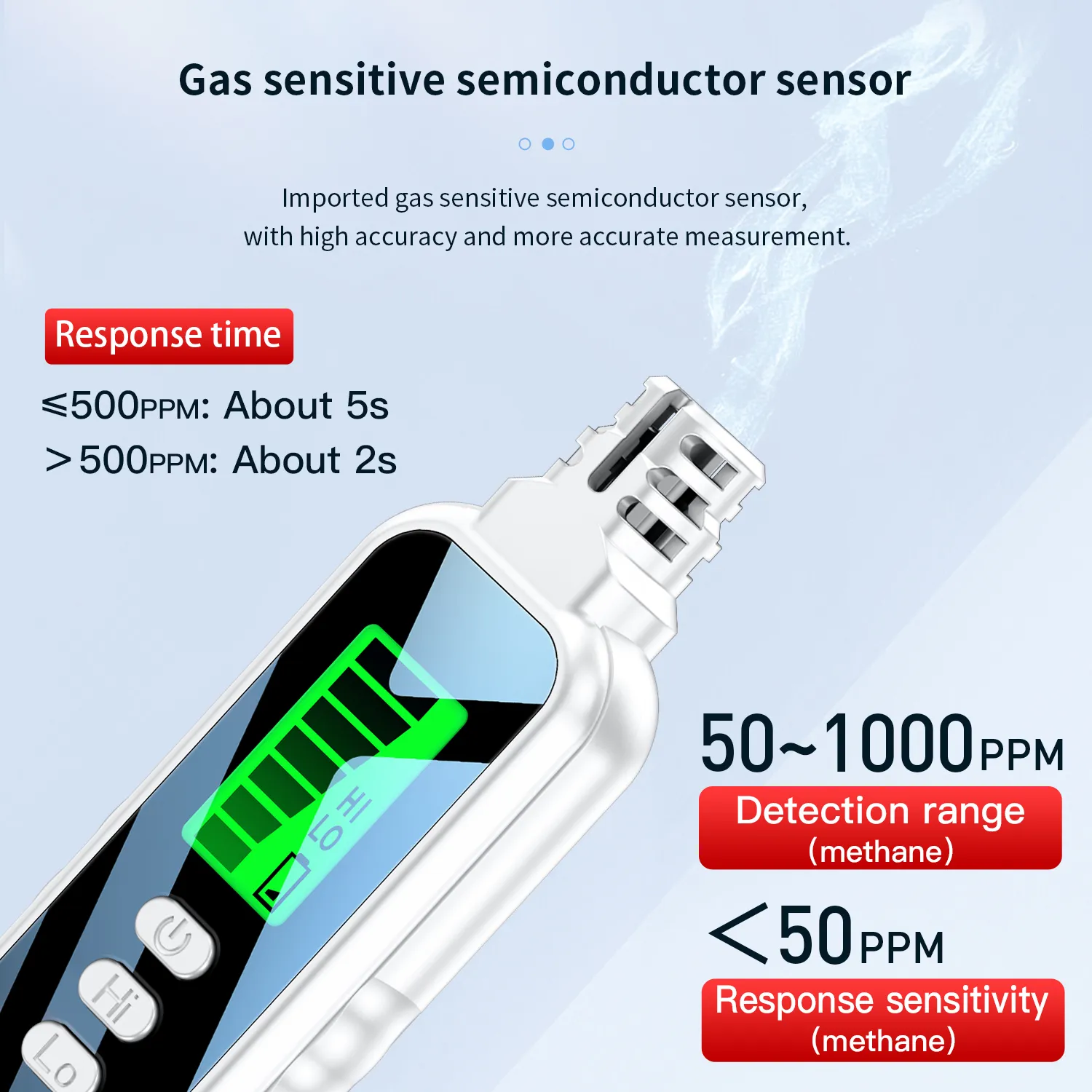 Combustible Gas Alarm, Home Natural Gas Detector With Audible & Visual ...