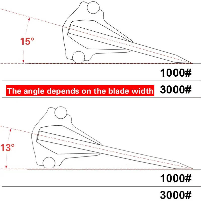 15 degree sharpening angle
