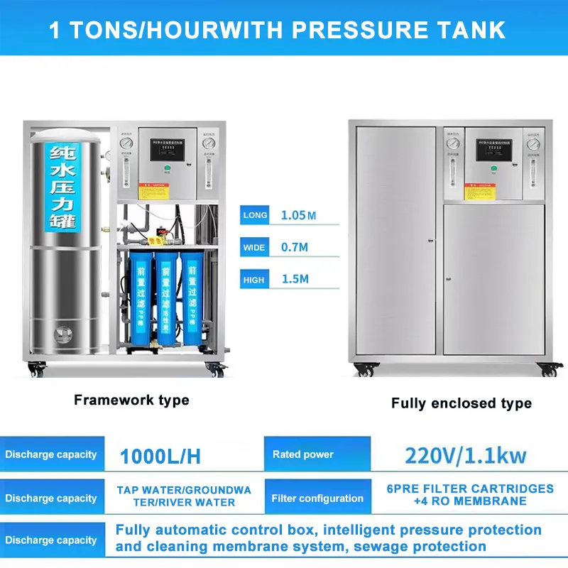 Distilled Water Machine Commercial Reverse Osmosis System: 1T/H ...