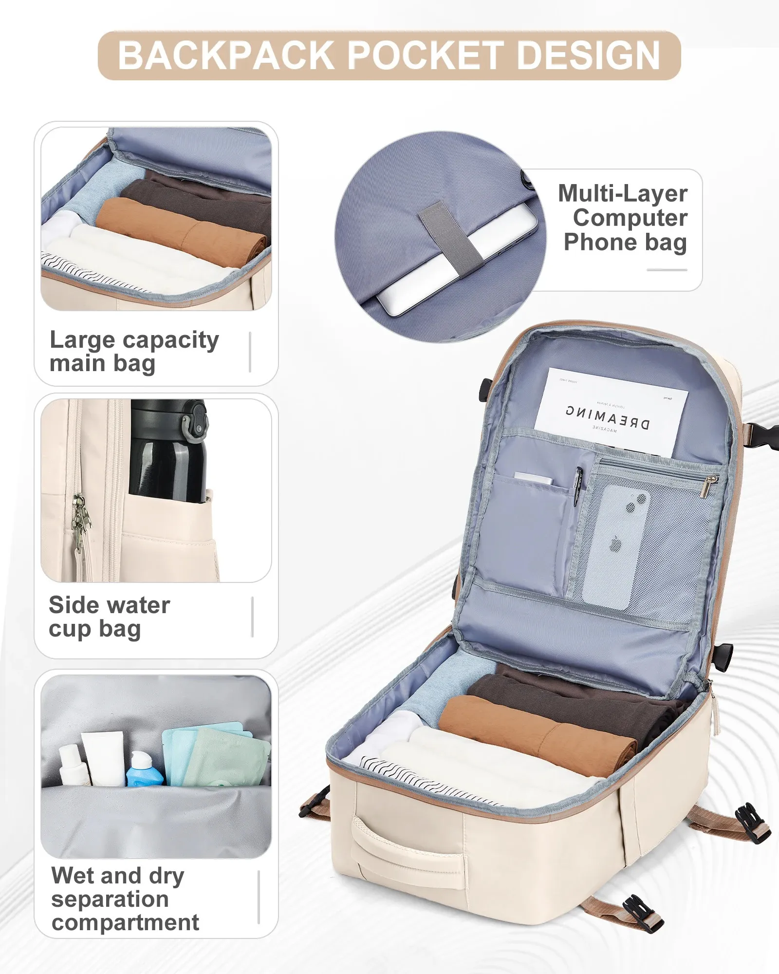 Carry-on Airplane Backpack - Waterproof, Laptop Compartment, 40x20x25cm ...