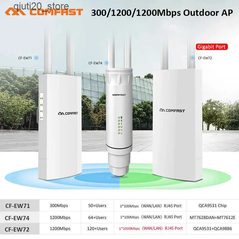 Long Range WiFi Extender Outdoor: High-Power Router, 1200Mbps, 2.4/5G ...