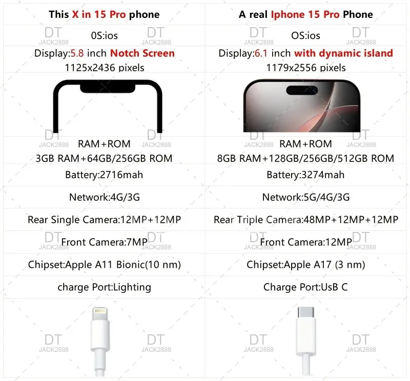 Refurbished Iphone X, Smartphone With Upgraded Camera... From Jack2888 ...