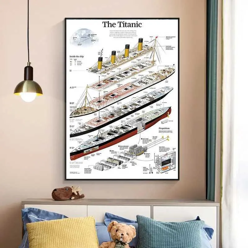 Titanic Canvas Wall Art Frameless Poster And Print For Living Room Home ...