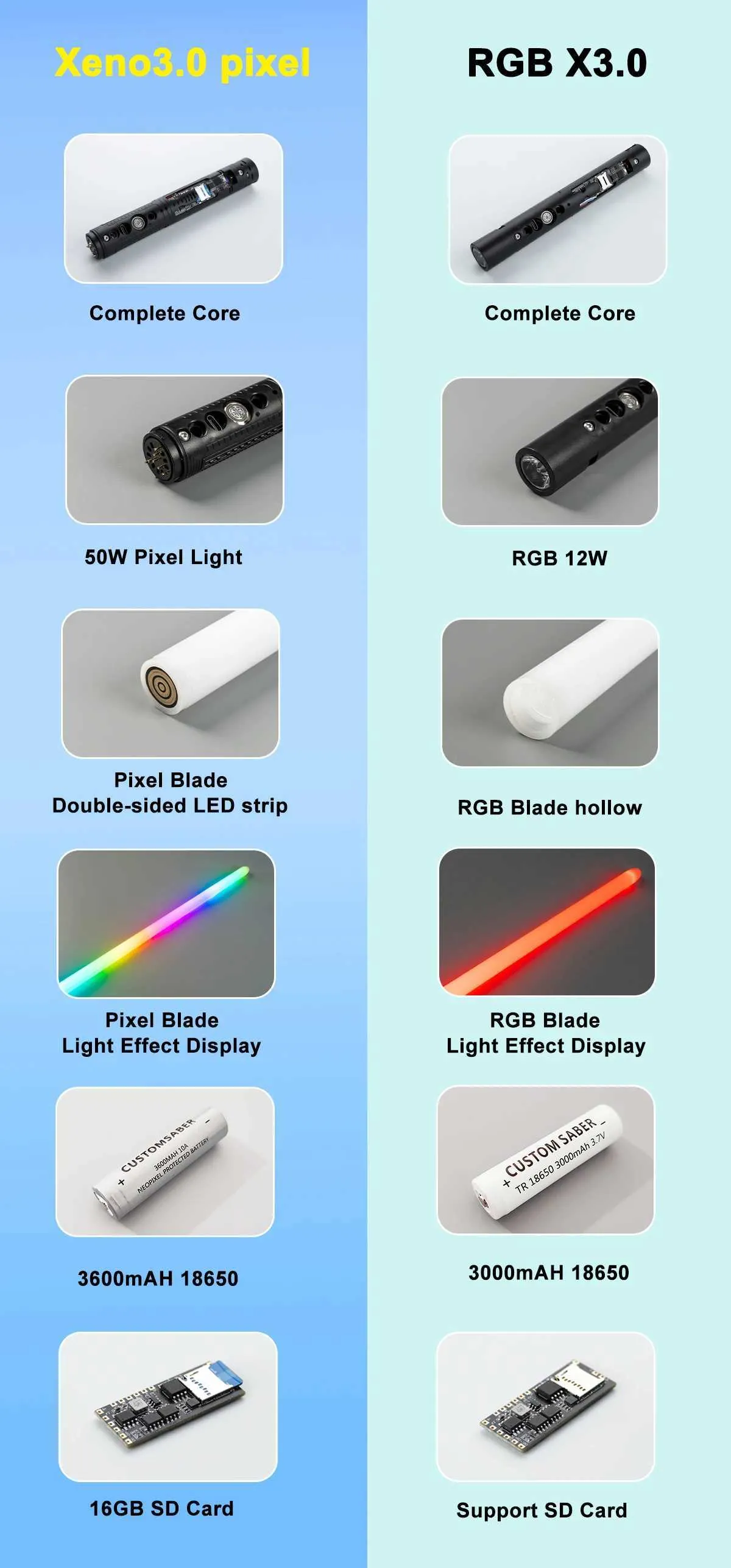 Toys Swords Motion Sensitive Laser Sword With Smooth Swing, Heavy ...