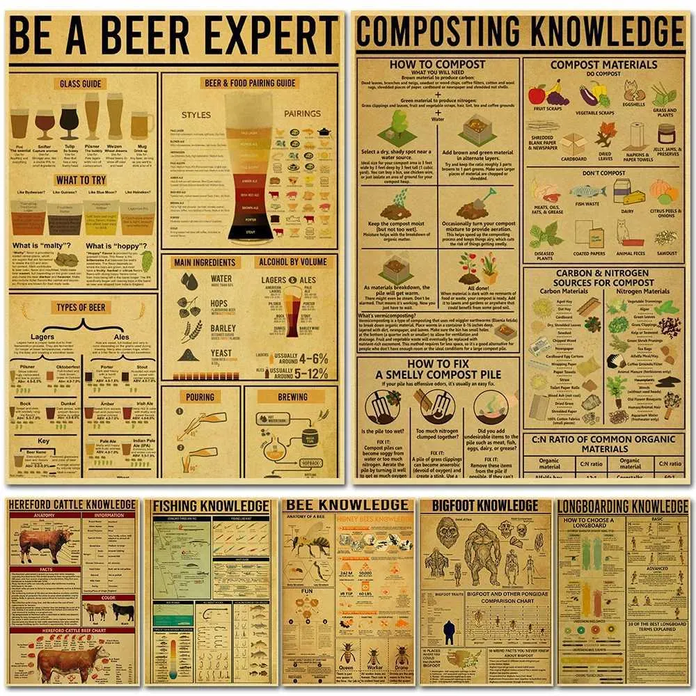 Knowledge Pocket Chart Word Wall Retro Print Home Decor For Living Room ...