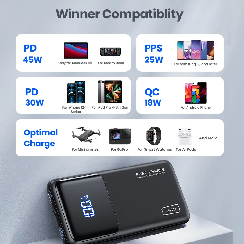 DHgate.com:45W USB Type-C Power Bank Portable Charger - 15000mAh Fast ...