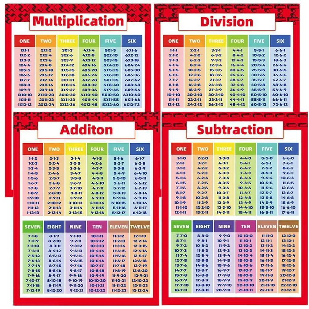 Wall Chart Cognition Card Math Poster Childrens Wall Picture Family ...
