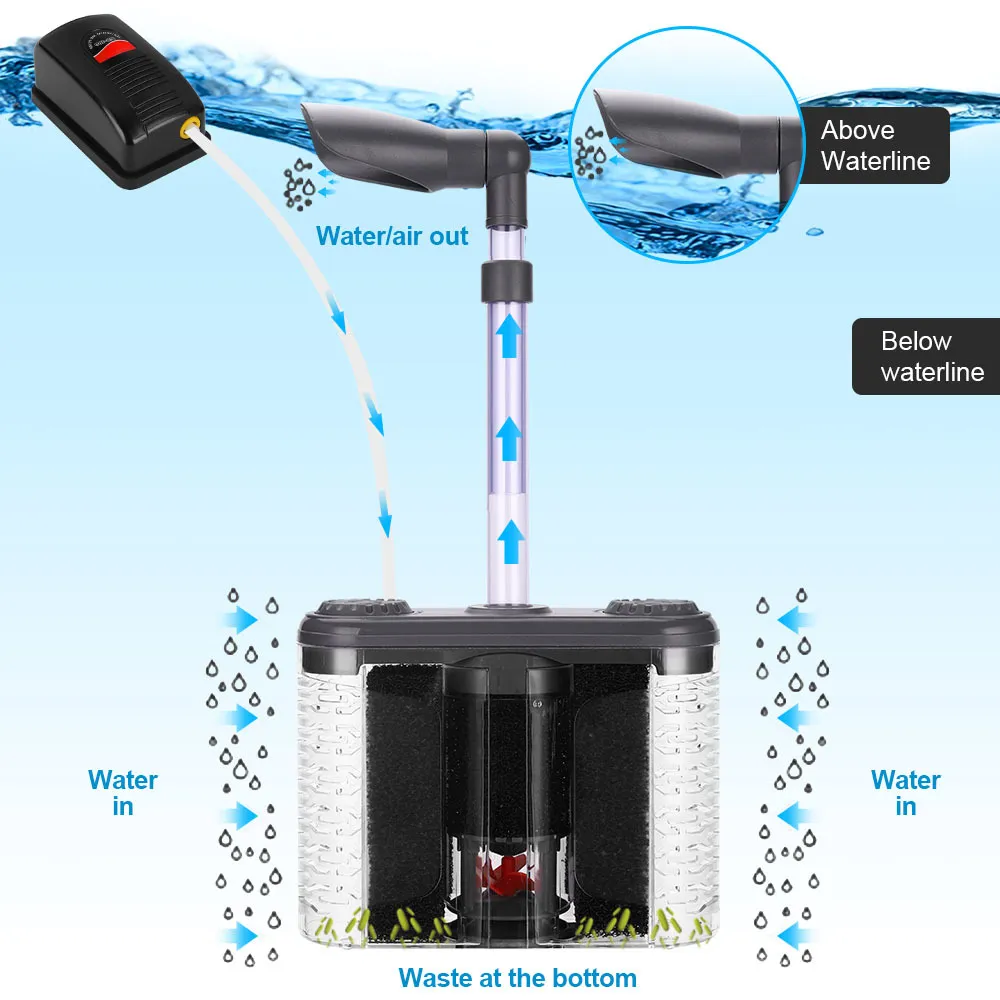 3-in-1 Aquarium Filter System: External Canister for Clean Water, Air ...