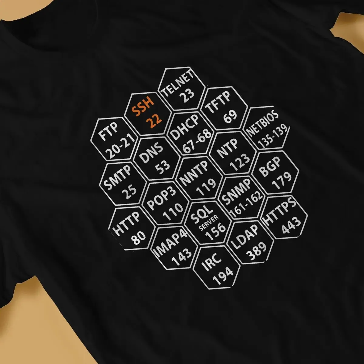 Wholesale Geek Tees, Technical Humor T Shirt: Lightweight... From ...