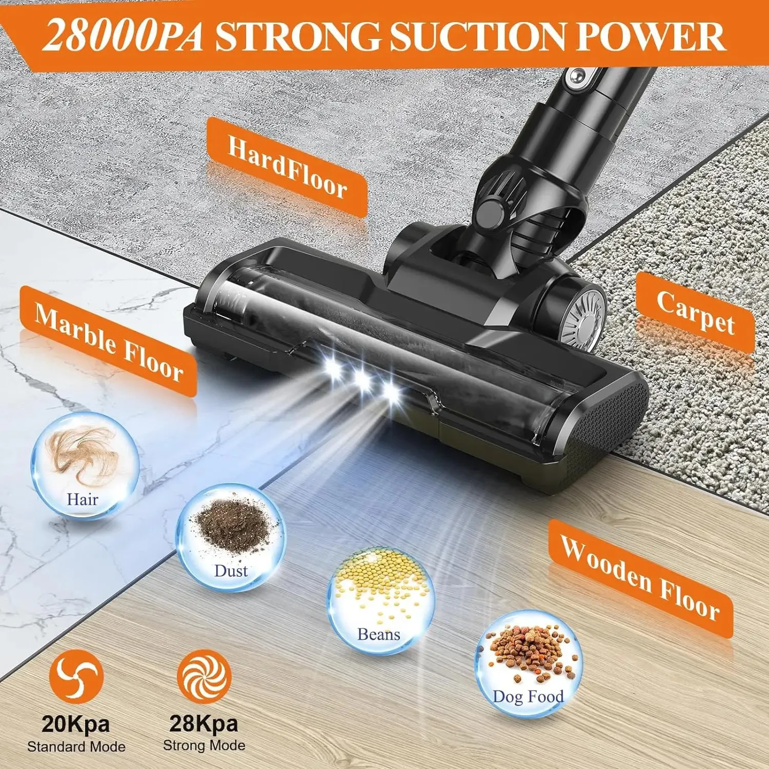 Cordless Auto Vacuum Cleaner Powerful Cordless Stick... From Cong08 ...