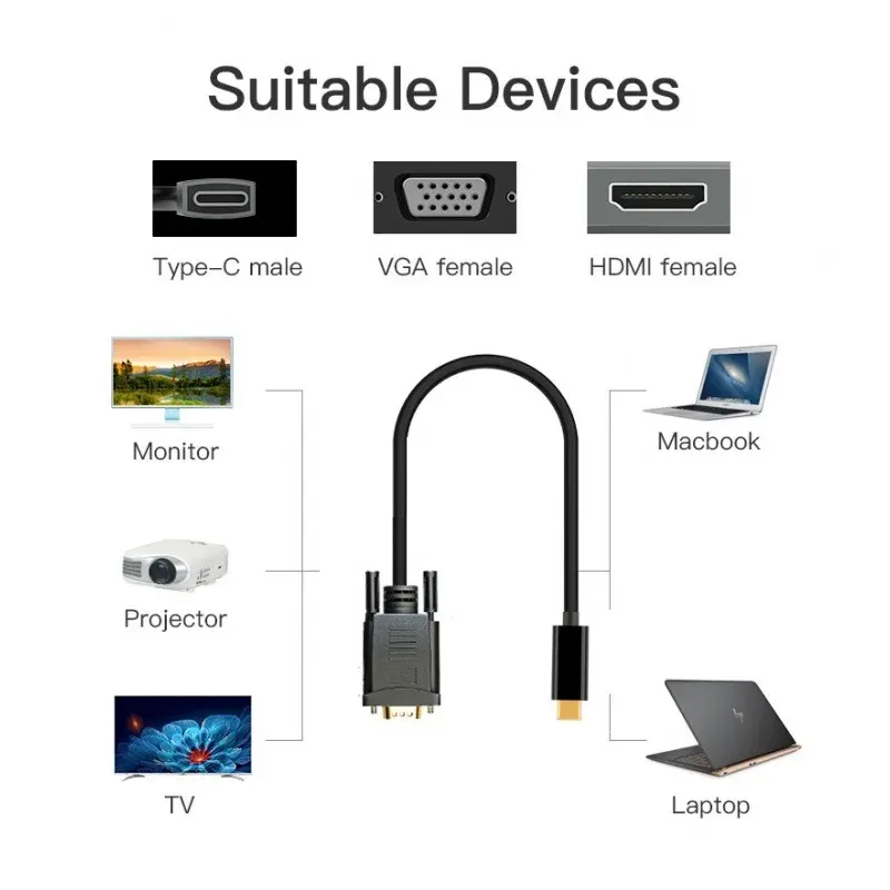 DHgate.com:[Type-C to VGA Cable] (2024) - 1.8M Type-C to VGA Adapter ...