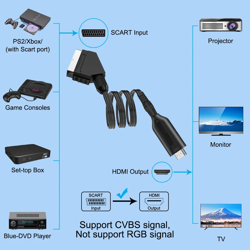 DHgate.com:4K SCART to HDMI Converter SCART Video Audio Adapter, SCART ...