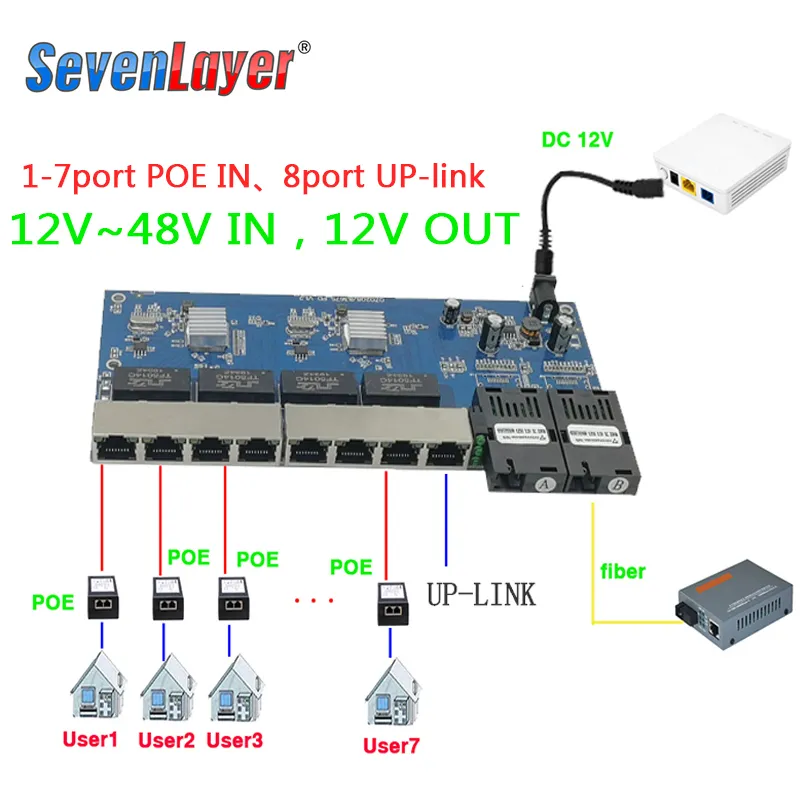 Reverse PoE Switch 2F8E Gigabit Ethernet Fiber Media Converter PCBA 12V ...