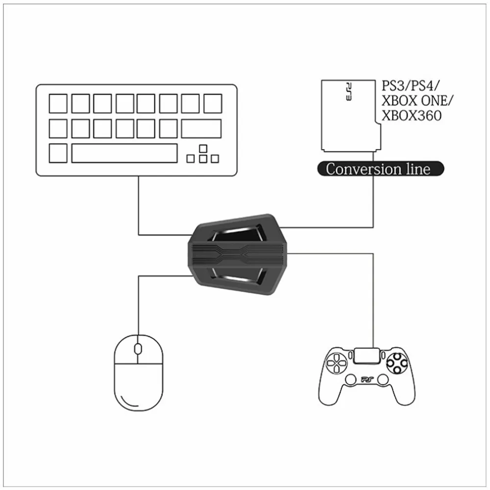 DHgate.com:Gaming Left hand keyboard and Game mouse Mice converter ...