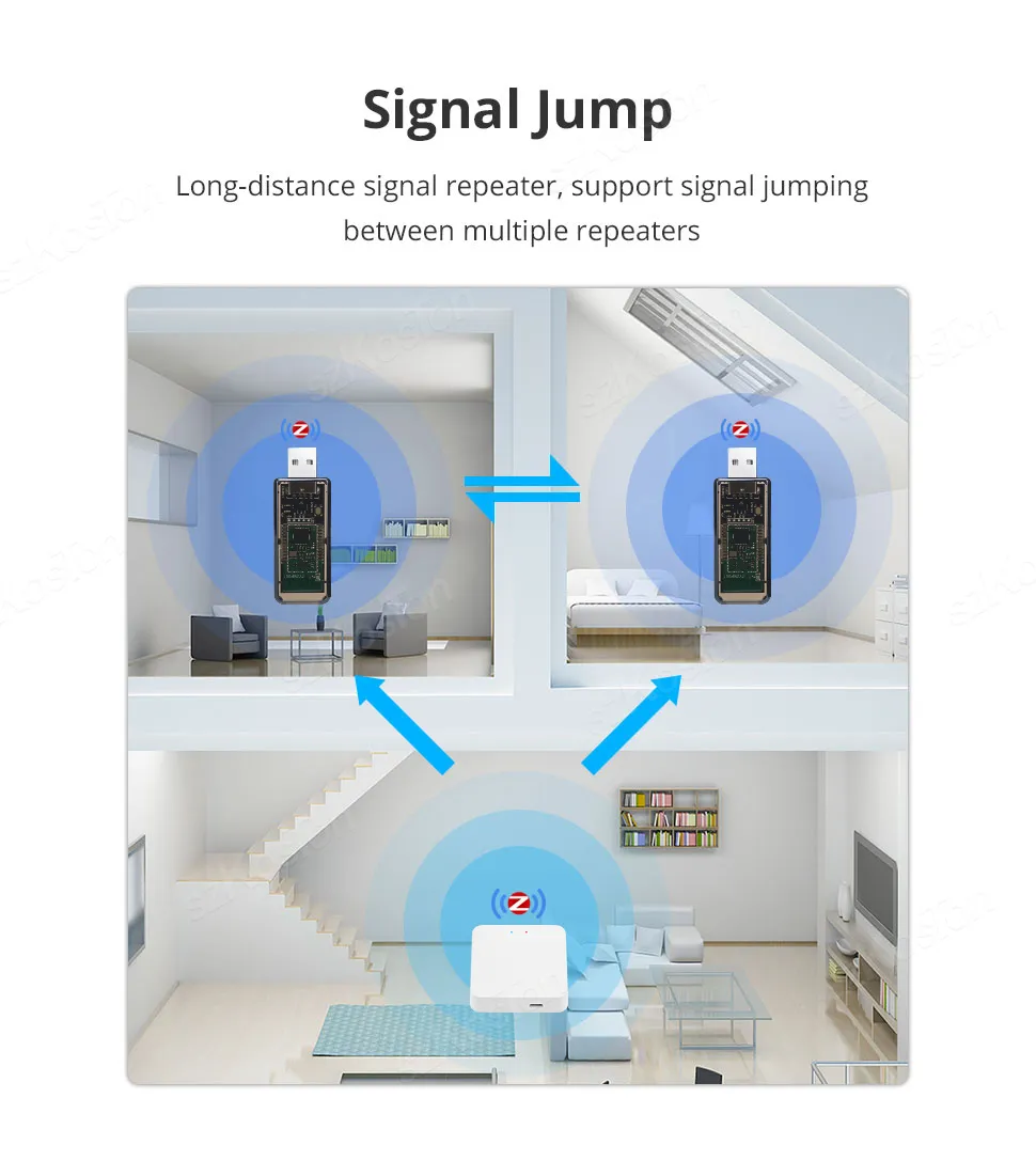 ZigBee 3.0 USB Signal Amplifier Extender for Tuya ZigBee Gateway and ...