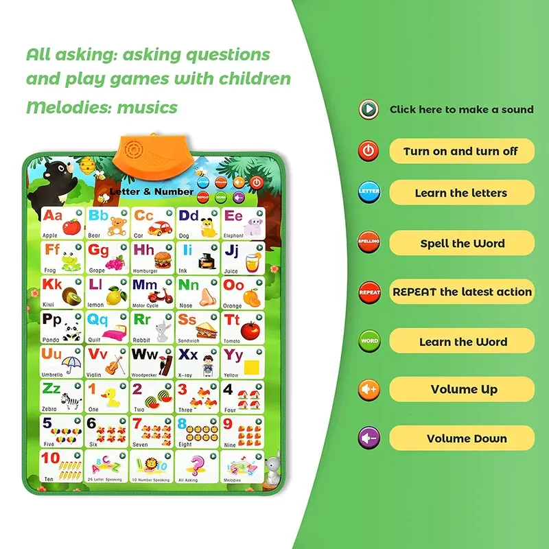 Interactive Alphabet alphabet chart for wall for Toddler Learning ...