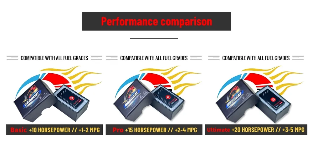 OBDIICAT HK-V2 Upgrade HK01 PRO OBD2 Chip Tuning Box with PIC16F59 Chip ...
