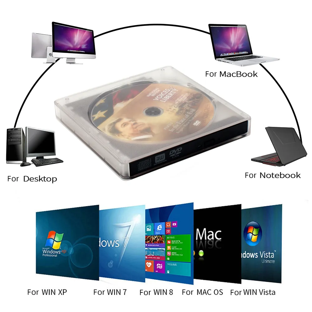 External CD DVD Drive For Laptop, Portable USB 3.0 Type C Optical Drive ...