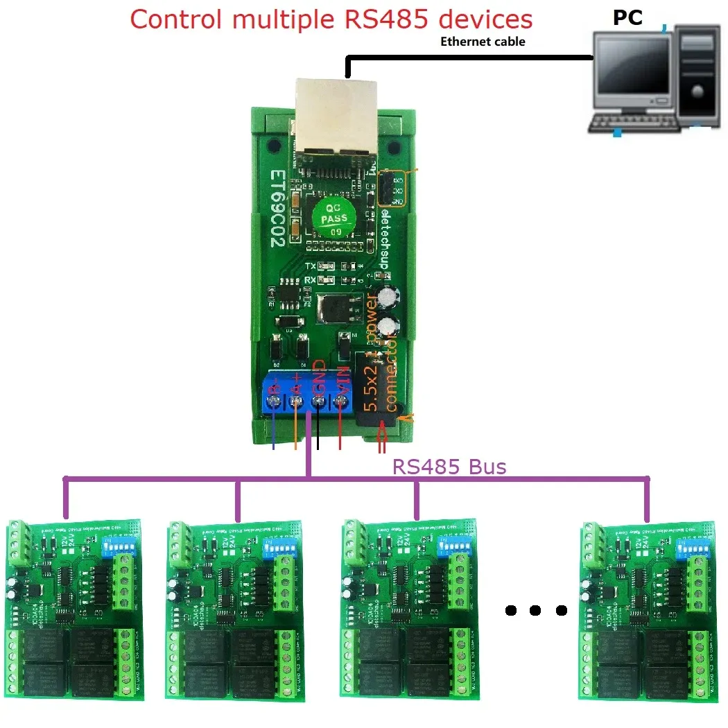 Rs485 Modbus Rtu Tcp إلى Ethernet Network Udp Tcp Client Server Mqtt Converter Server Camera Ptz