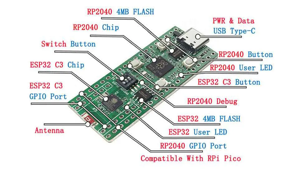 Raspberry Pi Pico Rp2040 Esp32 C3 Dual Mcu Board Rp2040 Chip Onboard Double Mcu Wifi Bluetooth