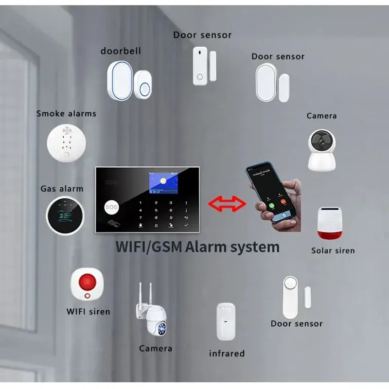 DHgate.com:2024Smart Home Security Alarm System, Tuya WiFi GSM Security ...