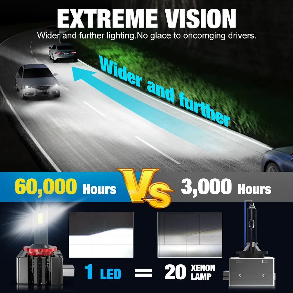 360W Upgraded D Series LED Headlight Bulbs - 300,000lm D1S D2S D3S D4S ...