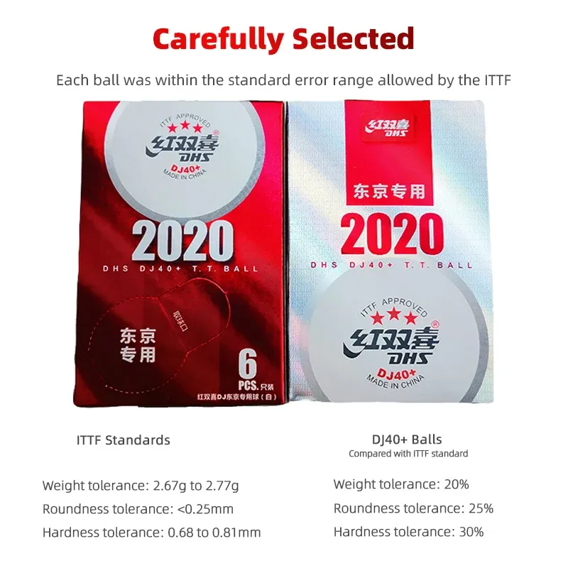 DHS DJ40+ 3-Star ITTF Standard ABS Ping Pong Balls for WTT Competitions ...