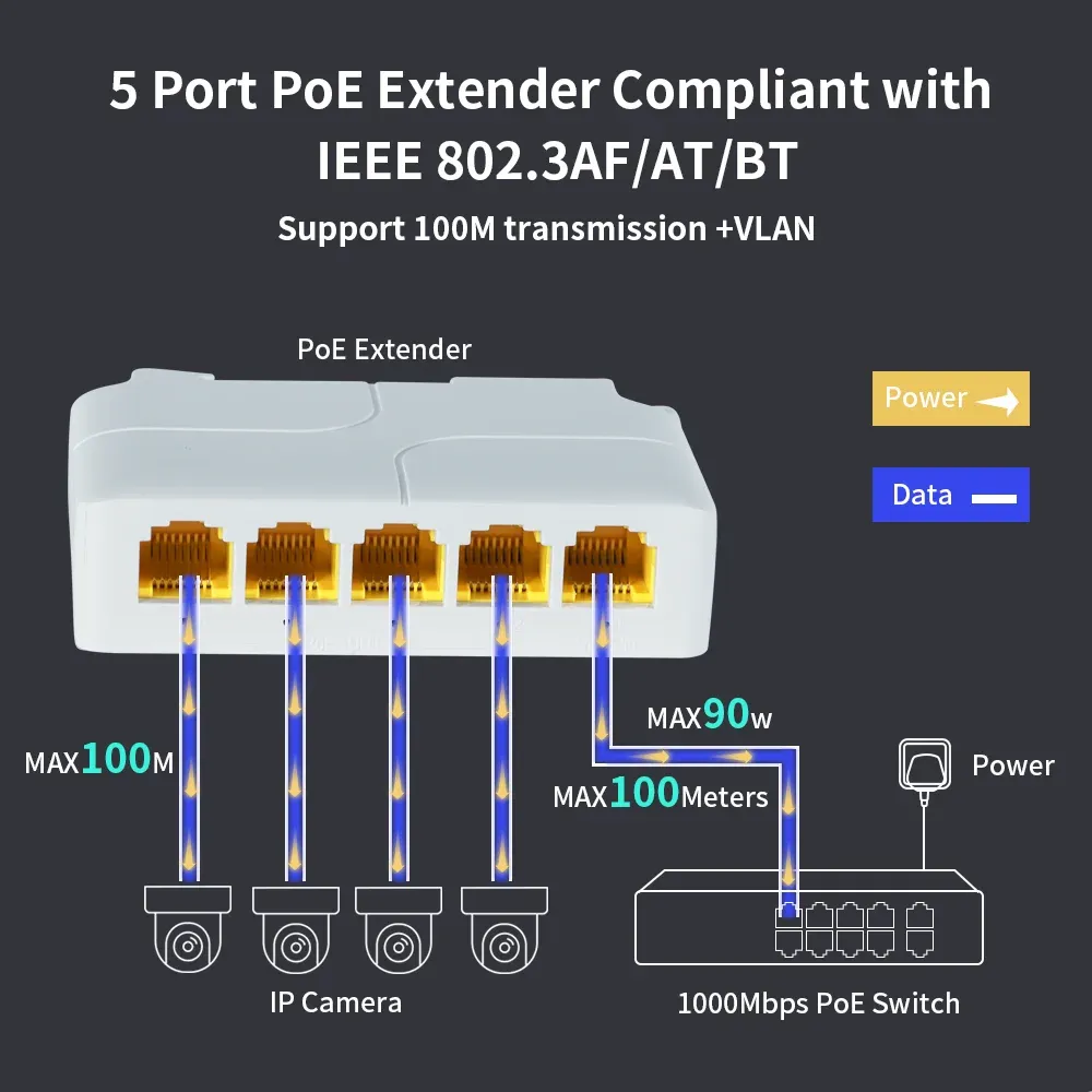 DHgate.com:Hisource 5-Port 1000 Mbps PoE Extender Switch: Extend PoE ...