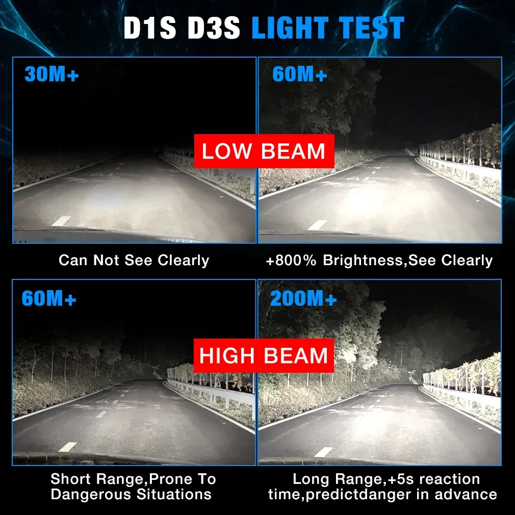 Ultra Bright 130W D3S LED Canbus Headlight Bulbs 6000K, D1S D2S D4S D5S ...