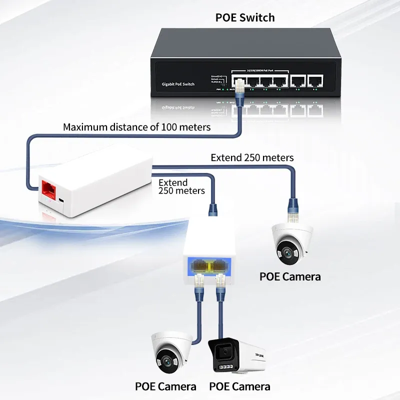 HORACO 2-Port POE network repeater with...
