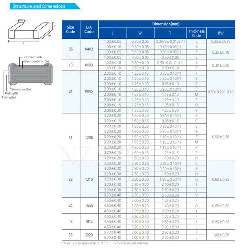 1210 1812 2220 SMD Capacitor Set 0.1uF to 100uF 50V to 2KV from Dhgate ...