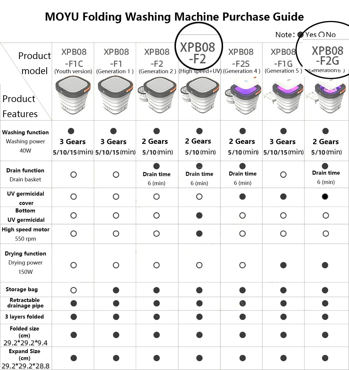 Moyu XPB08 F2G Drying And Sterilizing Washing And... From Ddmymaster ...