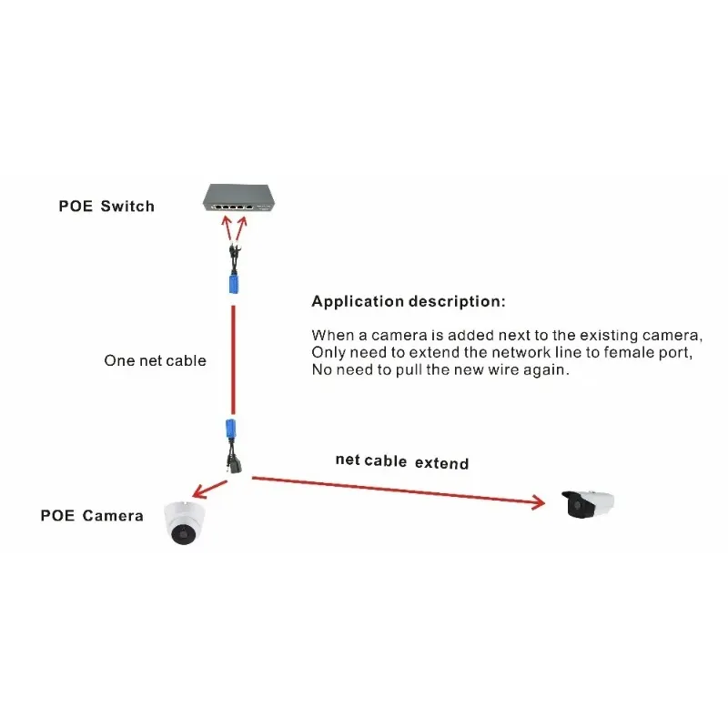 Mini USB Power Cable for uPOE Network: 2-Pack RJ45 Splitter Combiner ...
