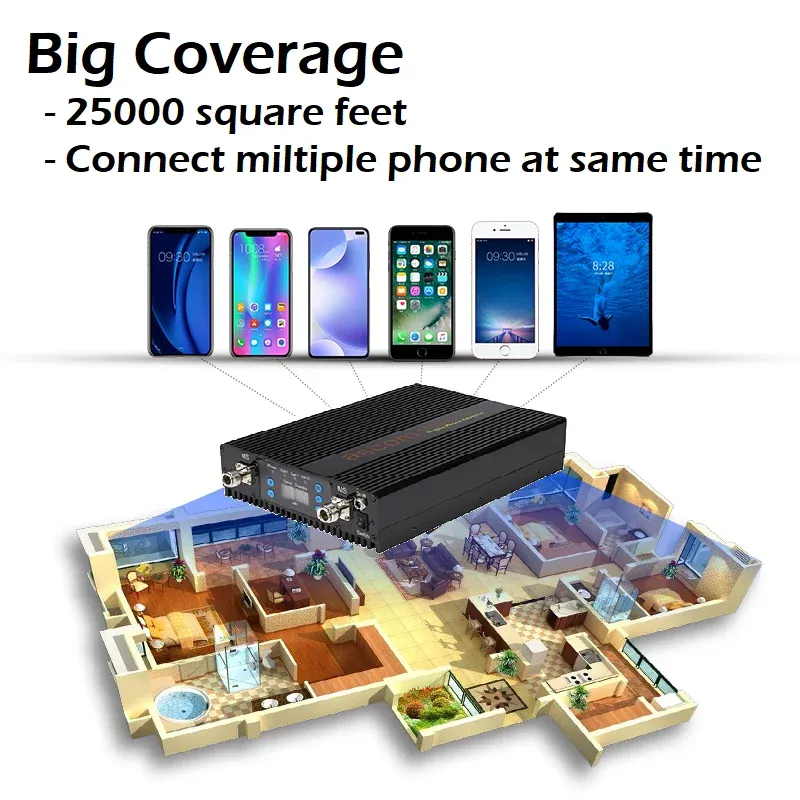 DHgate.com:4G 5G Signal Amplifier Booster Repeater for Australia ...