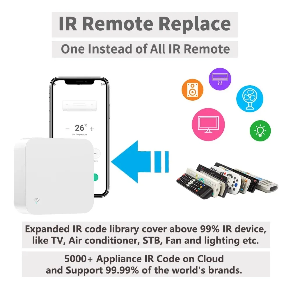 Smart Home Integration: home assistant tuya zigbee with IR Remote ...