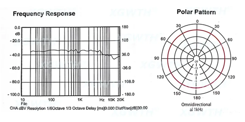Omnidirectional Microphone Headset: Double Headband Mic for Clear Audio ...