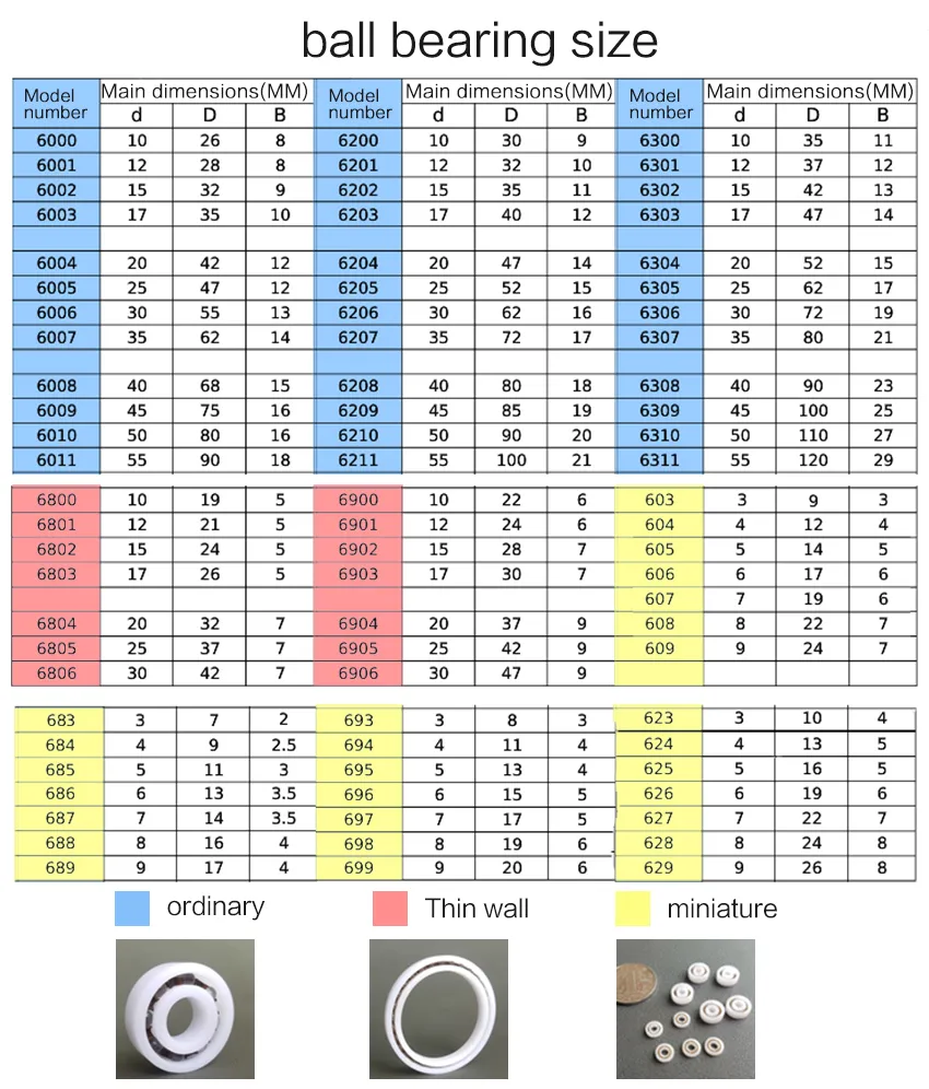 PEEK miniature plastic bearings wear-resistant high-temperature corrosion-resistant 603 604 605 ...
