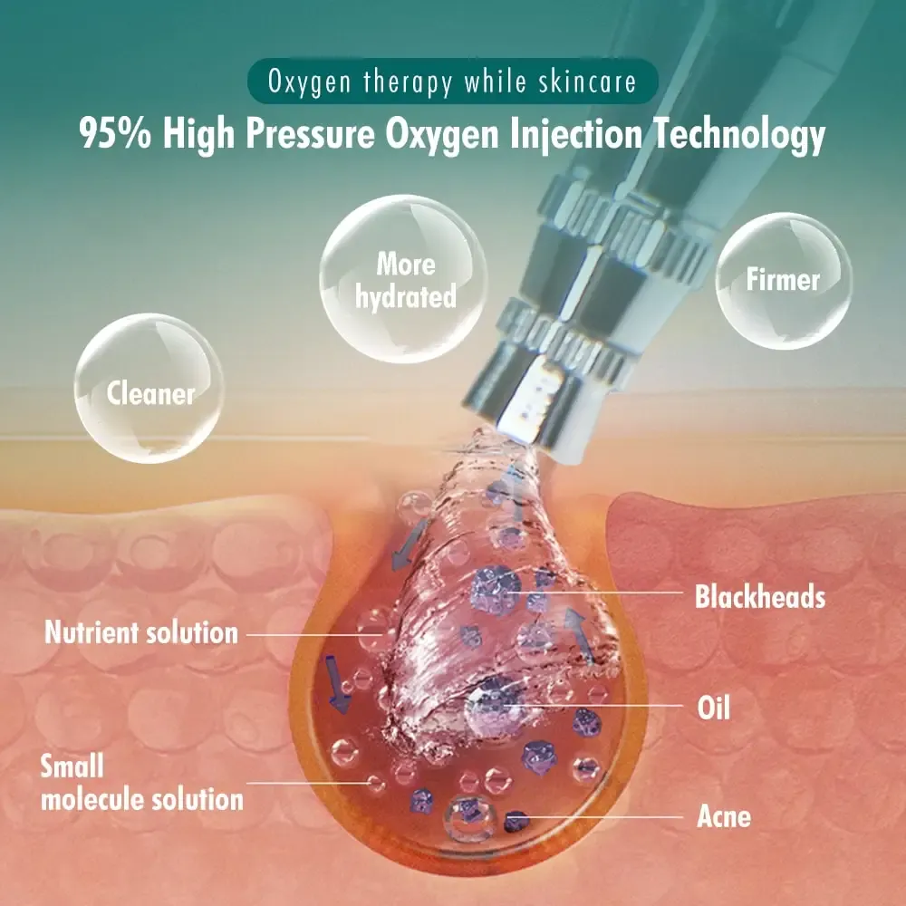 DHgate.com:RESOXY Oxygen Facial Machine with Air Compressor Kit ...