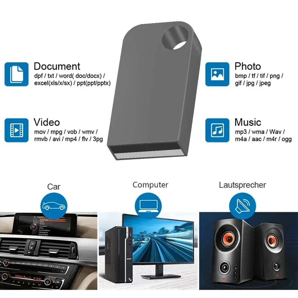 Metal USB Drive Bundle: Set Of Portable Data Storage, Available In 8GB ...
