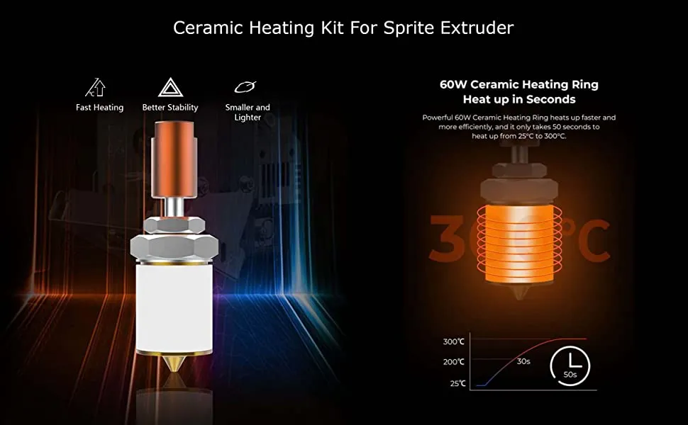 60W Ceramic Sprite Extruder Hotend safety kit with Bimetal HeatBreak ...