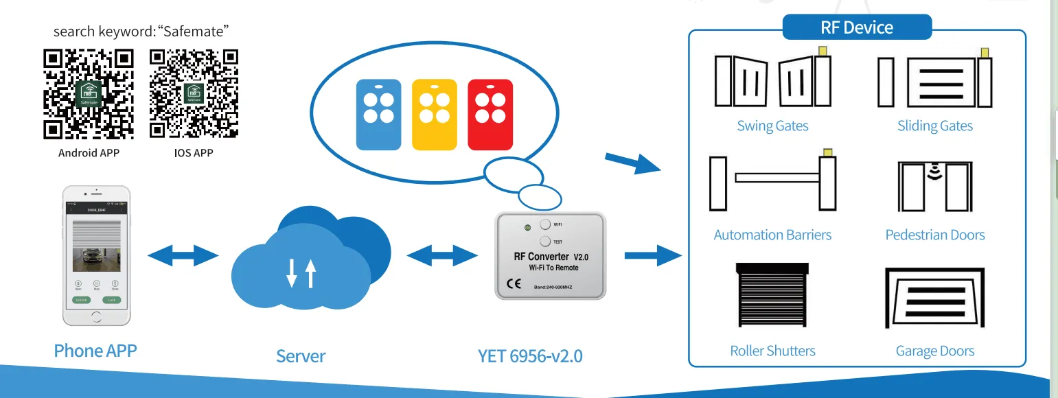 Universal WiFi to RF Converter Remote Control 240-930 MHz Multi ...