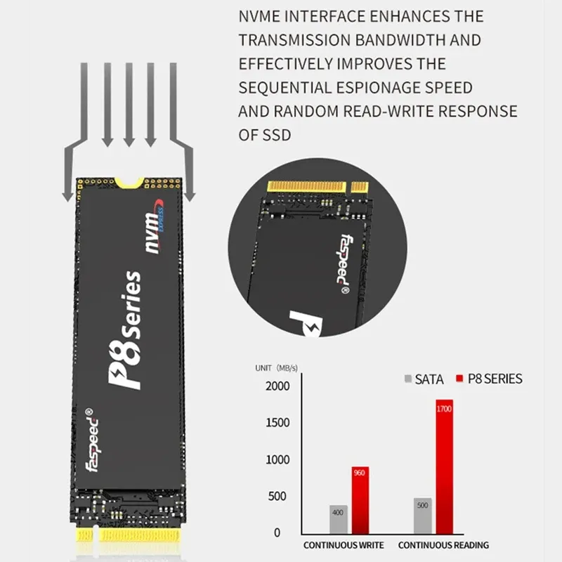 Faspeed M.2 NVMe SSD: Lightning-Fast Solid State Drive for Laptops and ...